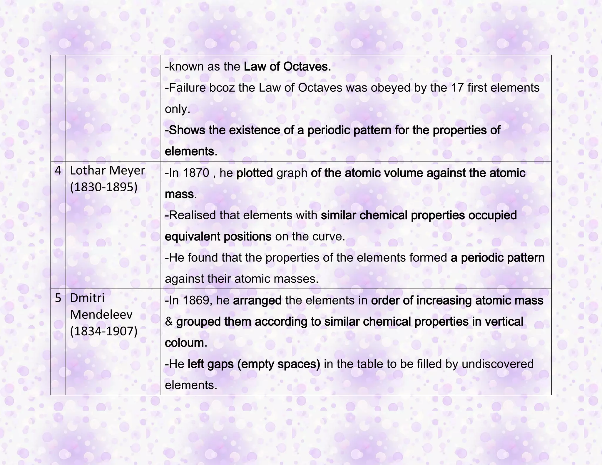 qdoc.tips_chemistry-form-4-chapter-4.pdf