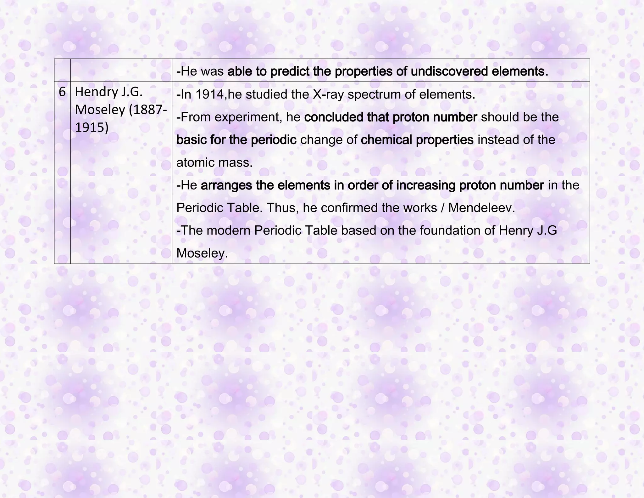 qdoc.tips_chemistry-form-4-chapter-4.pdf