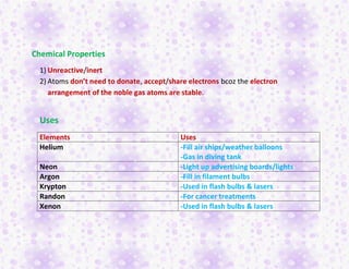 qdoc.tips_chemistry-form-4-chapter-4.pdf