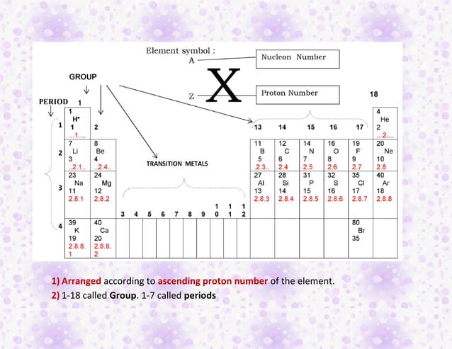 qdoc.tips_chemistry-form-4-chapter-4.pdf