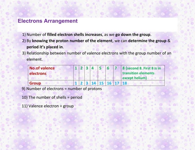 qdoc.tips_chemistry-form-4-chapter-4.pdf