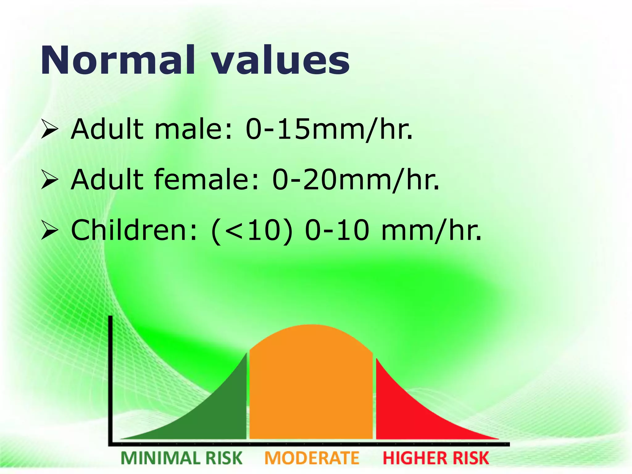 4th_Prac._Haematology-_ESR.pdf