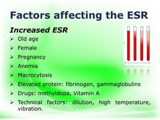 4th_Prac._Haematology-_ESR.pdf