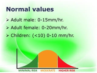 4th_Prac._Haematology-_ESR.pdf
