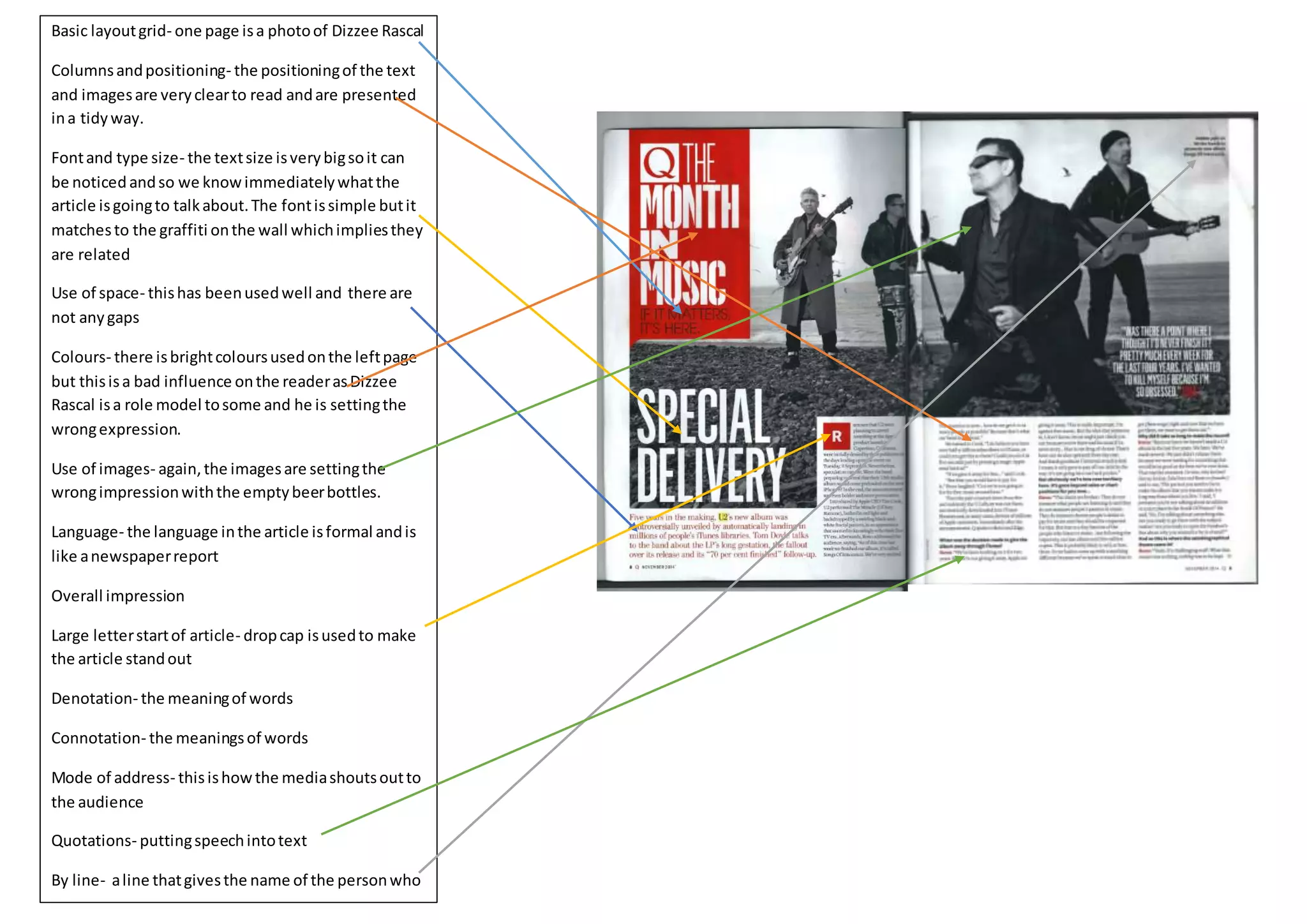 Q double page spread | PPT