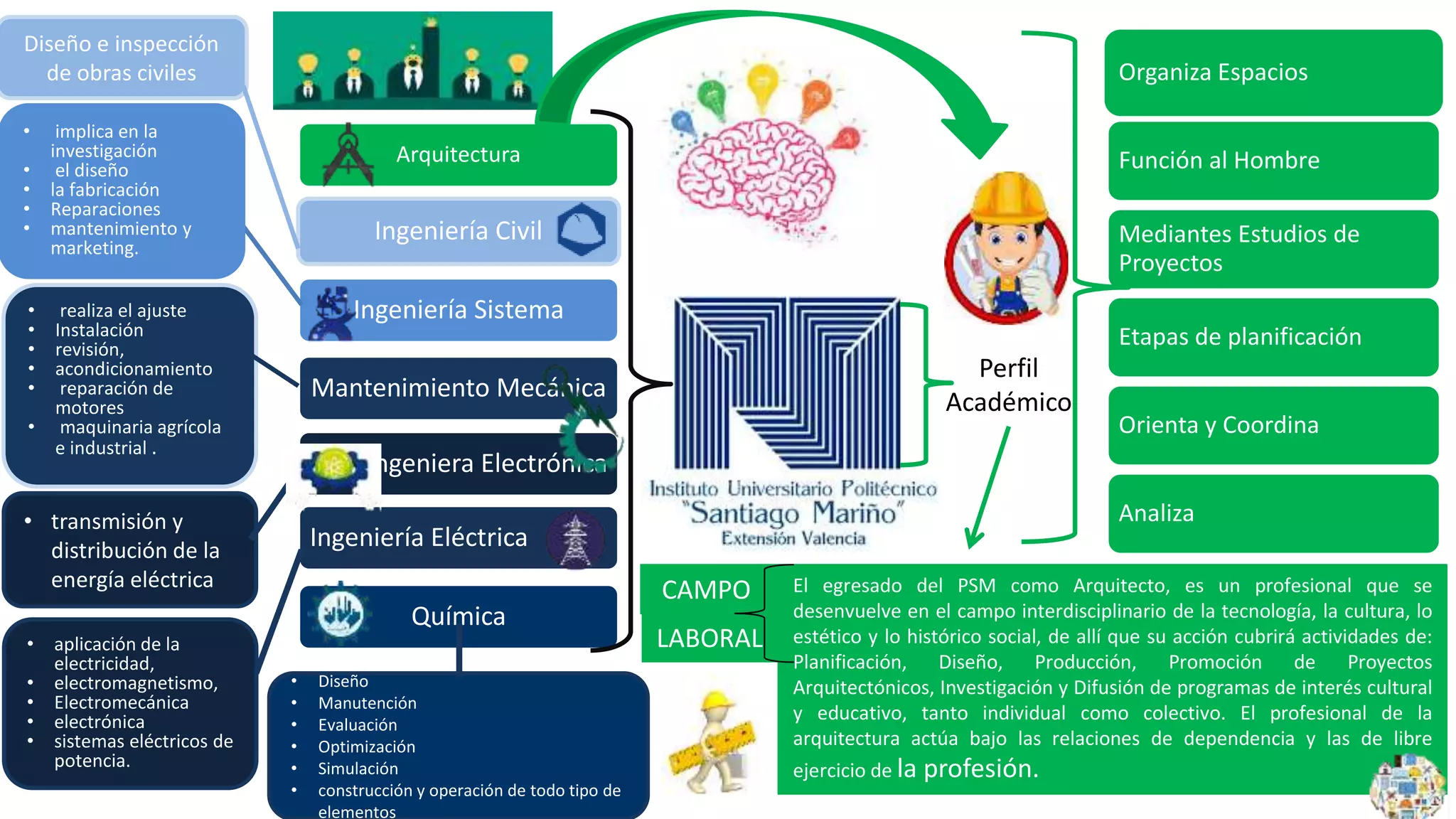 Mapa mental- PSM | PPTX