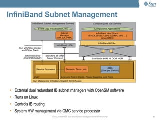 Qdr infini band products technical presentation | PPT