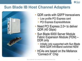 Qdr infini band products technical presentation | ODP
