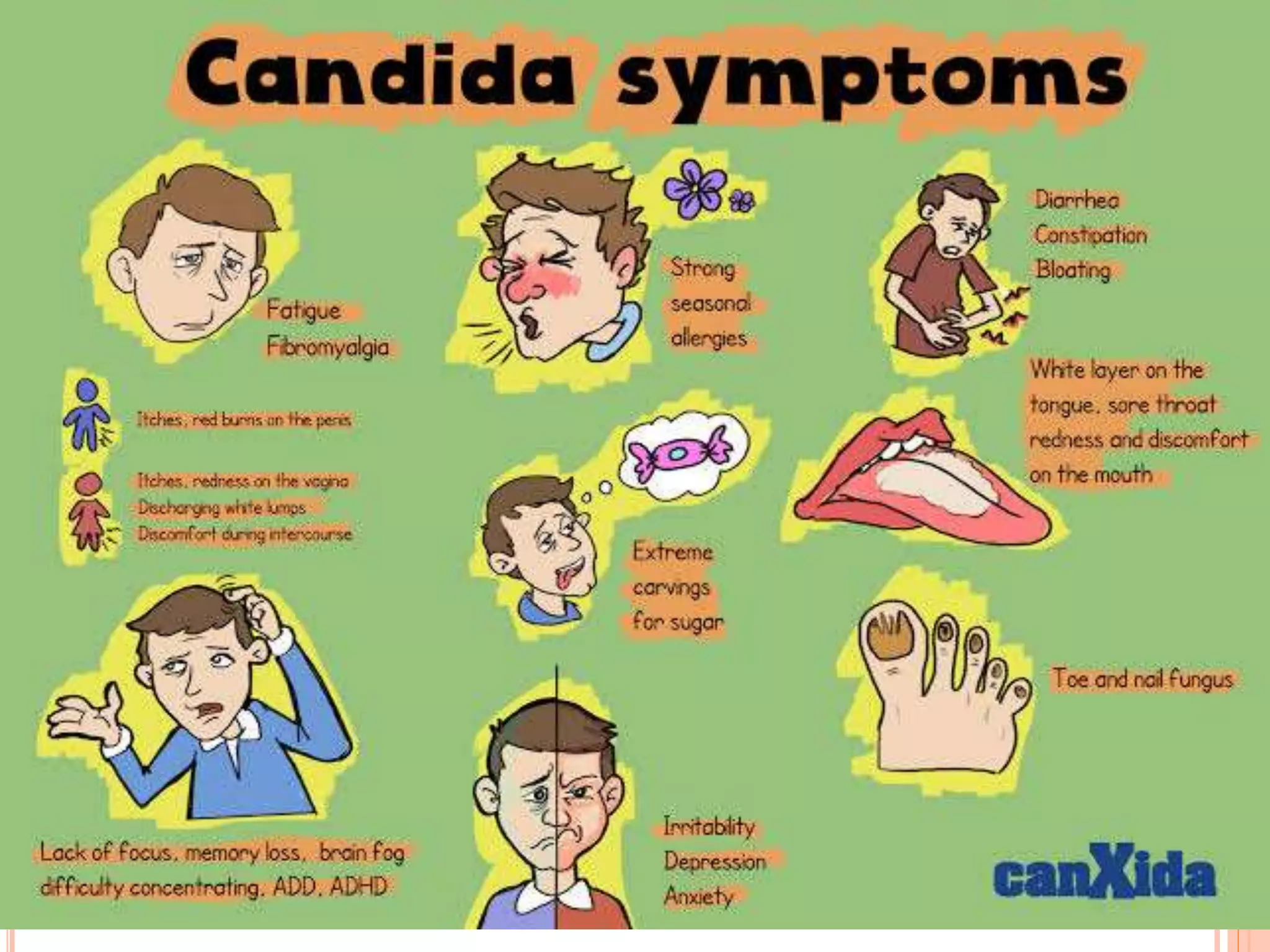 Candidiasis.pptx