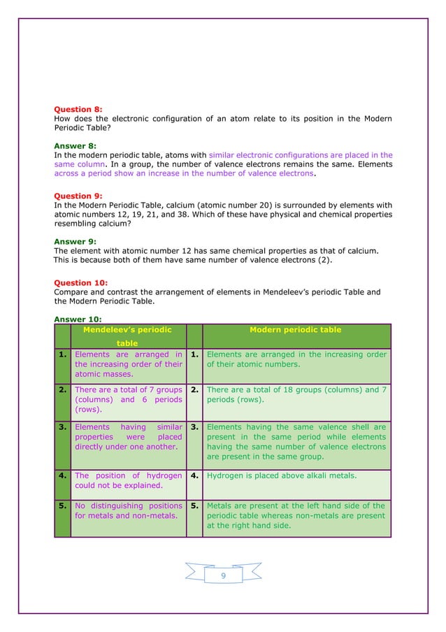 NCERT solutions for class 10 science chapter 5 (Periodic Classification ...