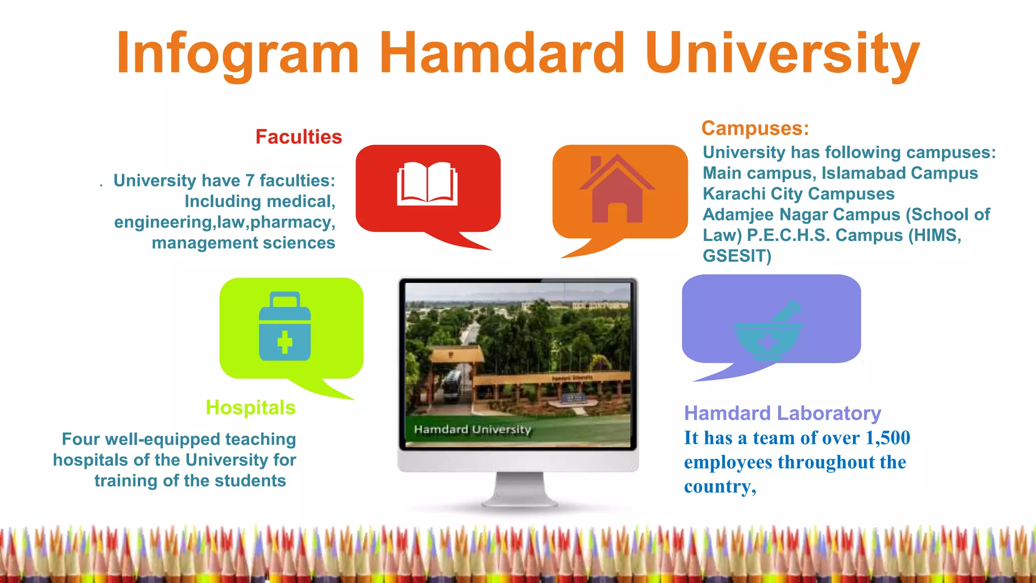 Quality Enhancement Cell Of Hamdard University | PPTX