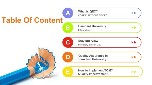 Quality Enhancement Cell Of Hamdard University | PPTX | Human Resources ...