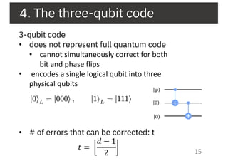 [01] Quantum Error Correction for Beginners | PDF