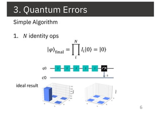 [01] Quantum Error Correction for Beginners | PDF