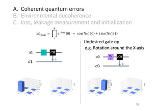 [01] Quantum Error Correction for Beginners | PDF