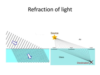 QED: Quantum Electrodynamics | PPTX