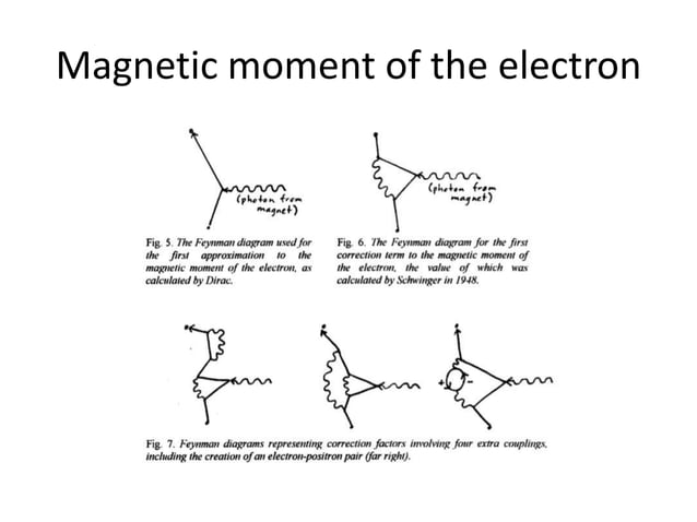 QED: Quantum Electrodynamics | PPTX | Physics | Science