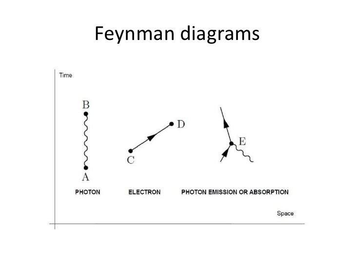 QED: Quantum Electrodynamics