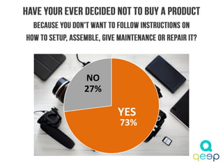 Qeep fgx pitch | PDF