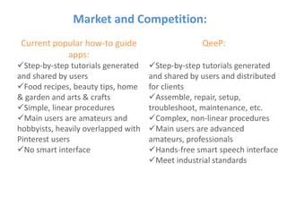 Qeep instruction app with speech interface | PPT