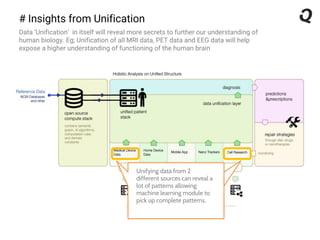Data Infrastructure for Real-time Analysis to provide Health Insights | PPT