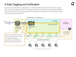 Data Infrastructure for Real-time Analysis to provide Health Insights | PPT