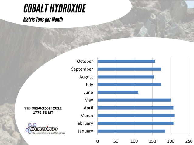 The somika group | PDF