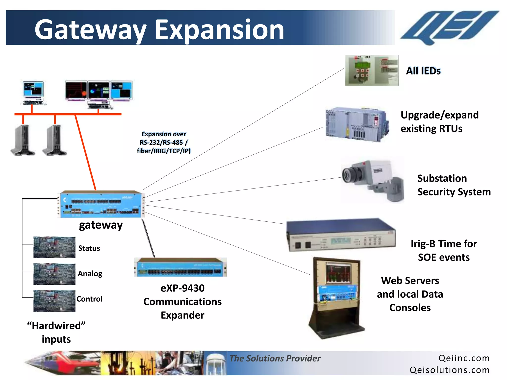 Multifunction Gateways - QEI LLC | PPTX
