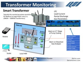 Multifunction Gateways - QEI LLC | PPTX