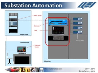 Multifunction Gateways - QEI LLC | PPTX