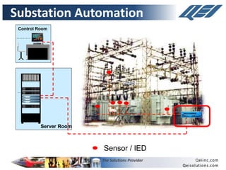 Multifunction Gateways - QEI LLC | PPTX