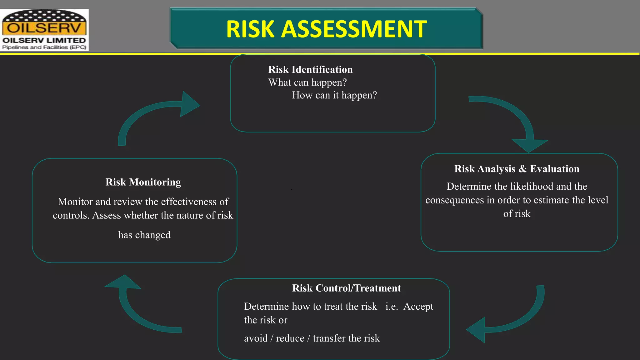 Risk management presentation | PPTX