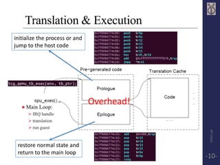 QEMU - Binary Translation | PPTX
