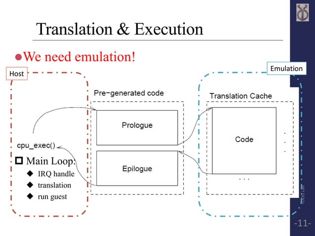 QEMU - Binary Translation | PPTX