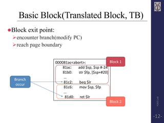 QEMU - Binary Translation | PPTX
