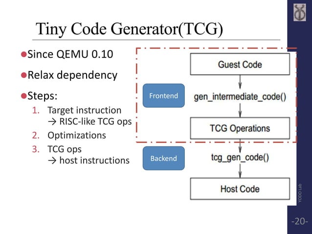 QEMU - Binary Translation | PPTX