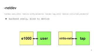 Qemu net netdev - nic | PPTX