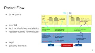Qemu net netdev - nic | PPTX