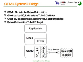 QEMU-SystemC (FDL) | PPT
