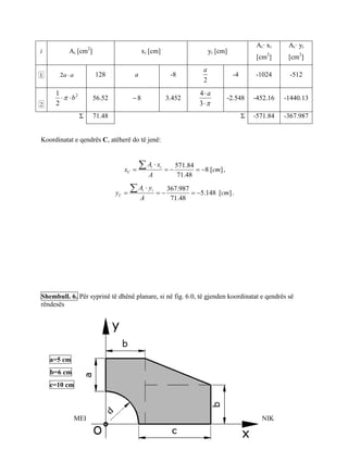Qendra e Rëndesës - Statikë | PDF