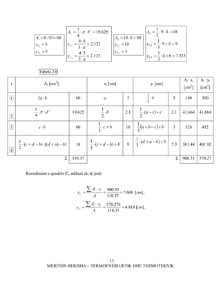 Qendra e Rëndesës - Statikë | PDF