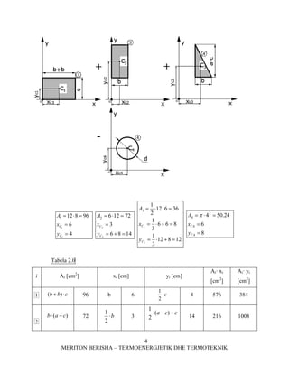 Qendra e Rëndesës - Statikë | PDF