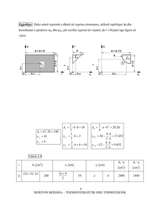 Qendra e Rëndesës - Statikë | PDF