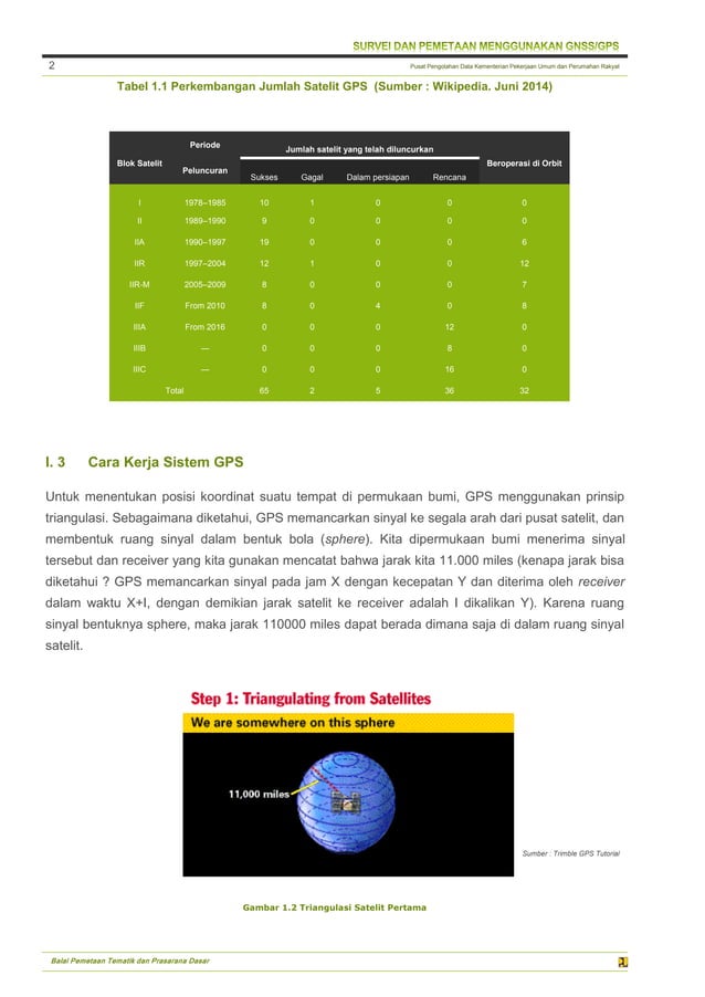 Survei dan Pemetaan Menggunakan GPS | PDF