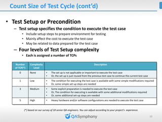 An Approach to estimate Software Testing | PPT