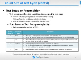 Test Estimation using Test Case Point Analysis method | PPT