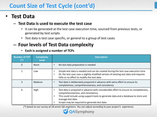 Test Estimation using Test Case Point Analysis method | PPT