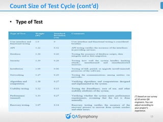 Test Estimation using Test Case Point Analysis method | PPT