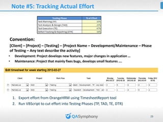 Test Estimation using Test Case Point Analysis method | PPT