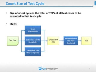 Test Estimation using Test Case Point Analysis method | PPT